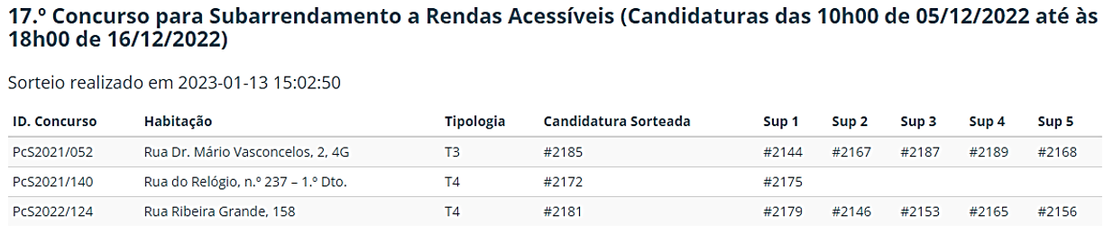 Décimo Sétimo Concurso para Subarrendamento a rendas acessíveis | Porto ...